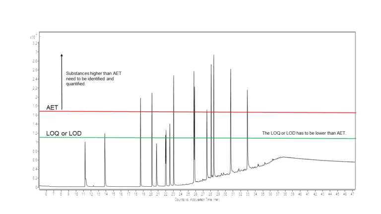 AET - Analytical Evaluation Threshold - Berechnung - NIUTEC